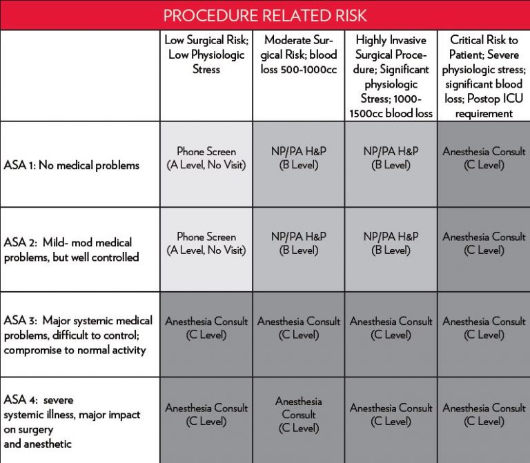 Types of CPC Visits | Perioperative Care